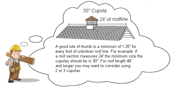 Right Size Cupola